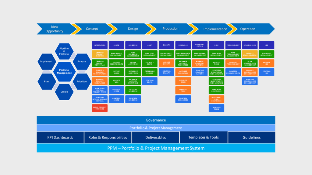 PPM System Design - Project Model Digitalisation - Thordal